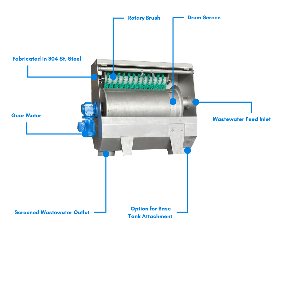 Pre-Screen - MIDI & MAXI